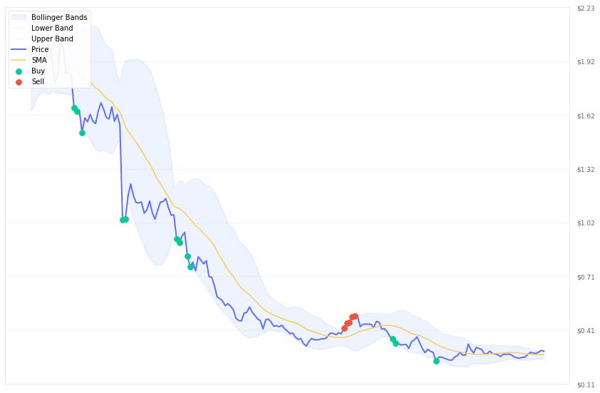 Jito Bollinger Bands