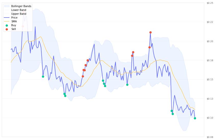 JOE Boillinger Bands