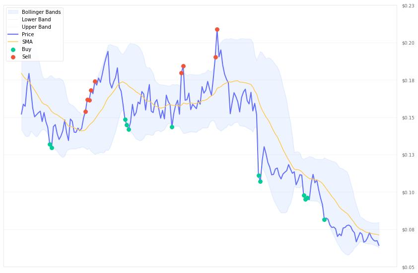 JOE Bollinger Bands