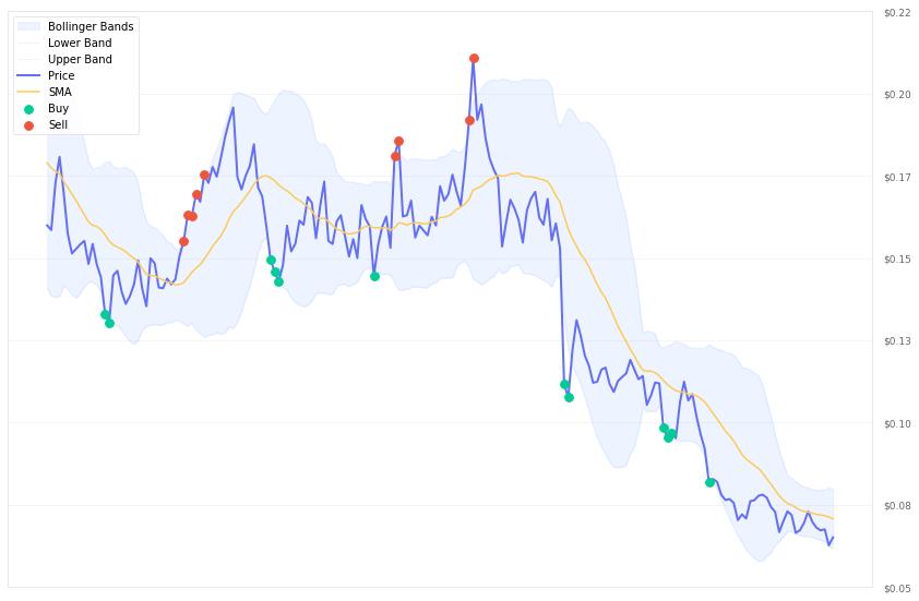 JOE Bollinger Bands