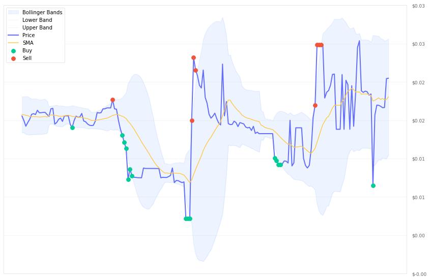 Joltify Boillinger Bands