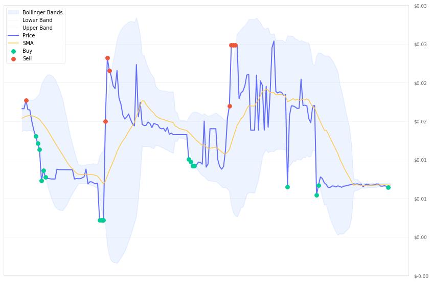 Joltify Полосы Боллинджера