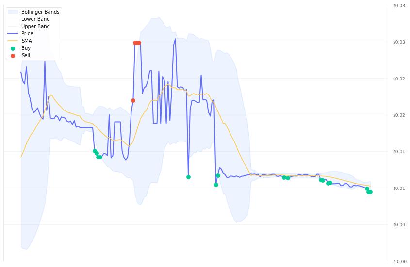 Joltify Полосы Боллинджера