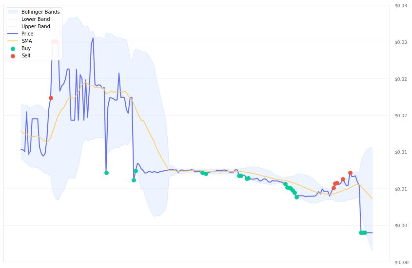 Joltify Полосы Боллинджера
