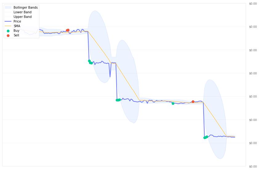 Joseon Mun Полосы Боллинджера