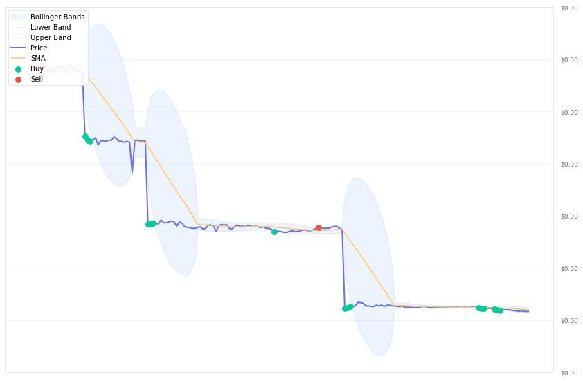 Joseon Mun Полосы Боллинджера