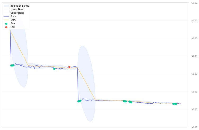 Joseon Mun Полосы Боллинджера