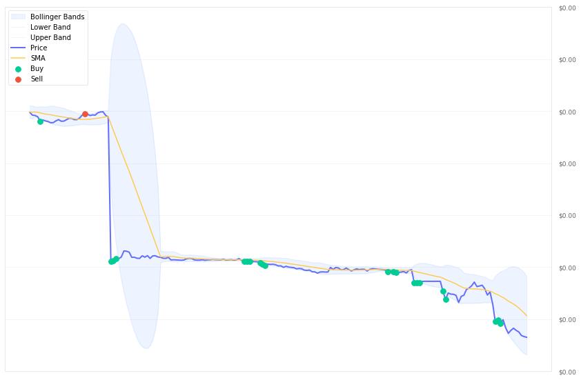 Joseon Mun Полосы Боллинджера