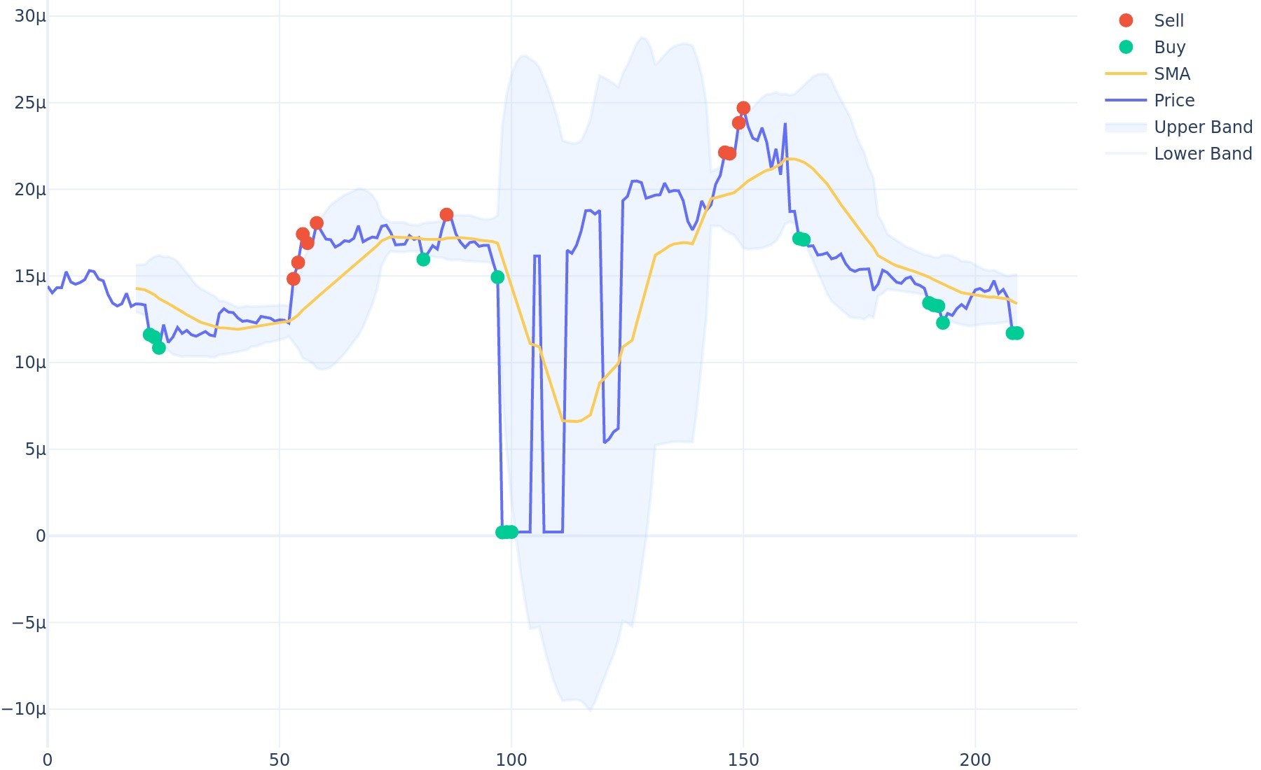 JPEG'd Bollinger Bands