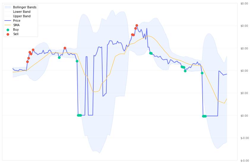 JPEG'd Bollinger Bands