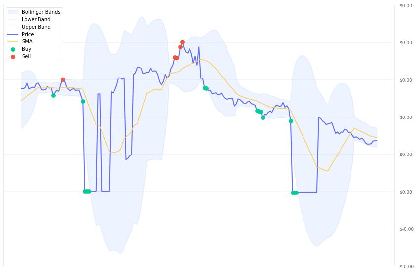 JPEG'd Bollinger Bands