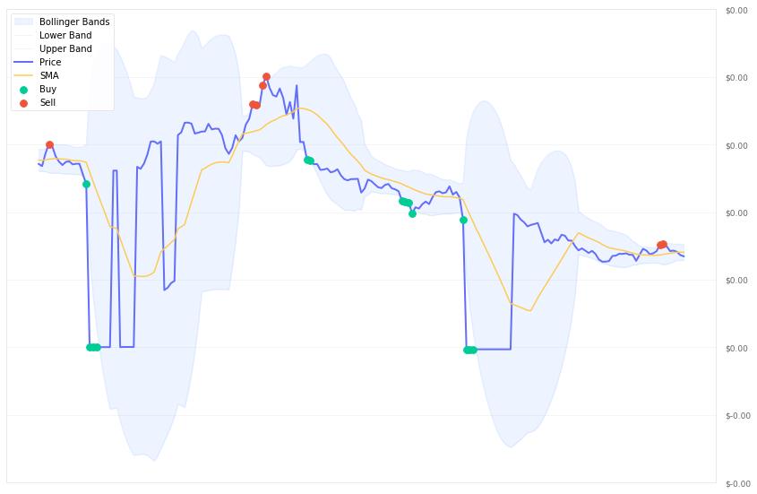 JPEG'd Bollinger Bands