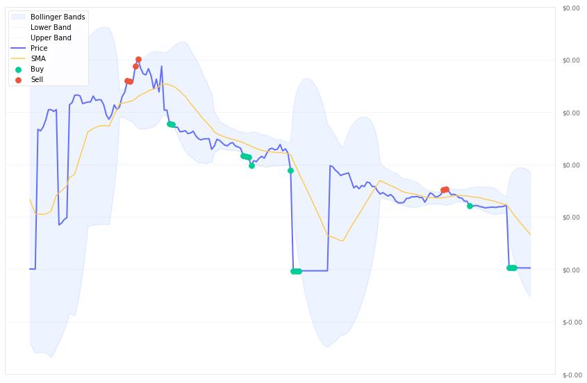 JPEG'd Bollinger Bands