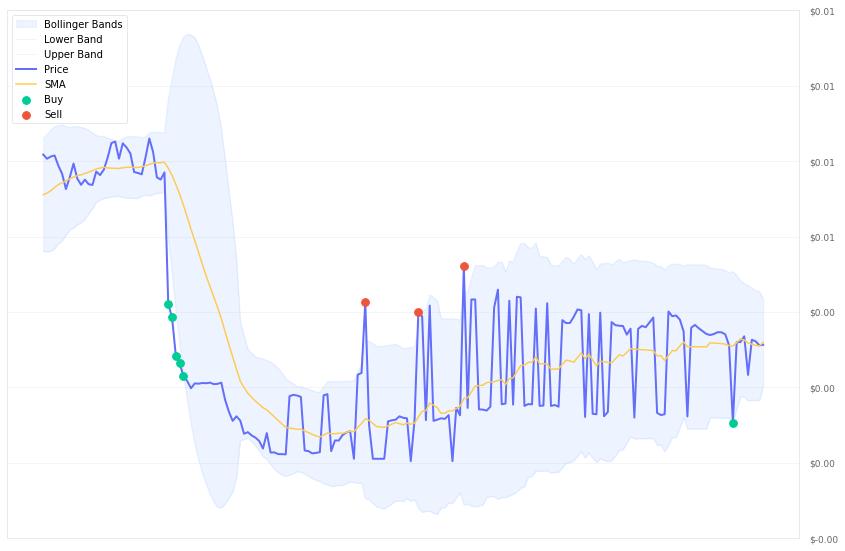 Juggernaut Bollinger Bands