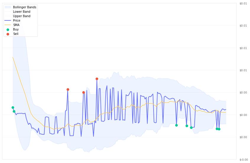 Juggernaut Bollinger Bands