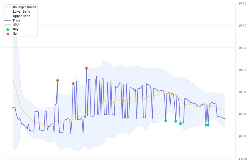 Juggernaut Bollinger Bands