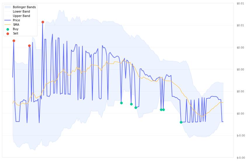 Juggernaut Bollinger Bands
