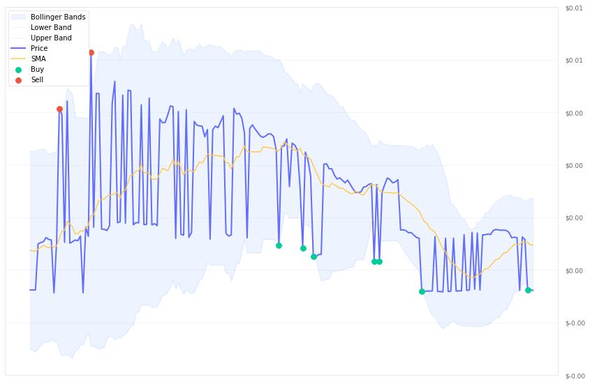 Juggernaut Bollinger Bands