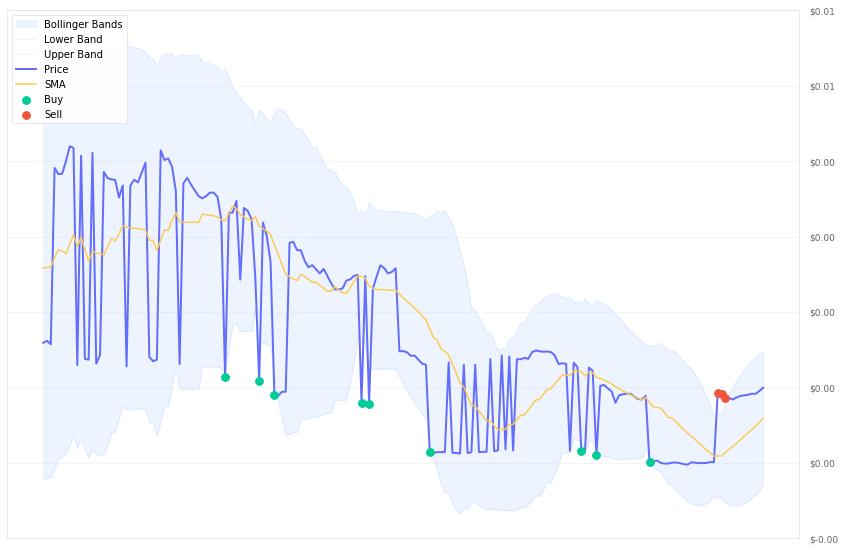 Juggernaut Bollinger Bands