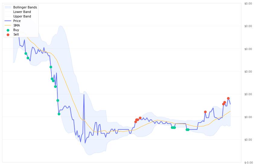 JulSwap Boillinger Bands
