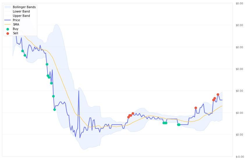 JulSwap Полосы Боллинджера