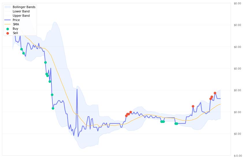 JulSwap Bollinger Bands