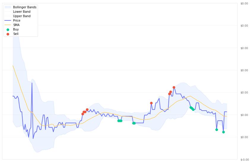 JulSwap Bollinger Bands