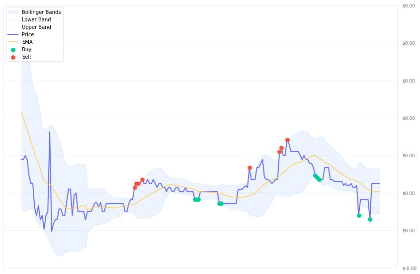 JulSwap Bollinger Bands