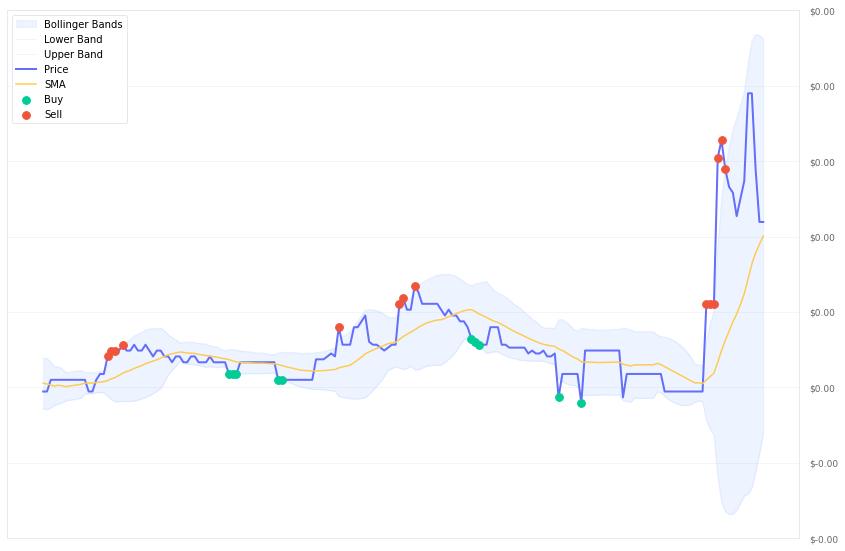 JulSwap Bollinger Bands