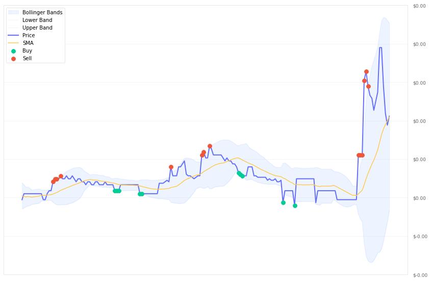 JulSwap Bollinger Bands