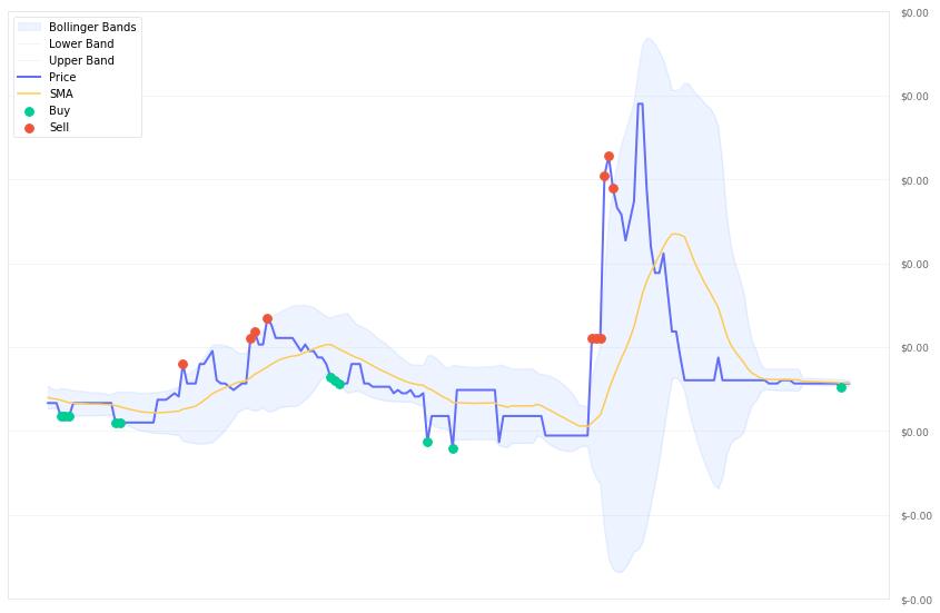 JulSwap Bollinger Bands