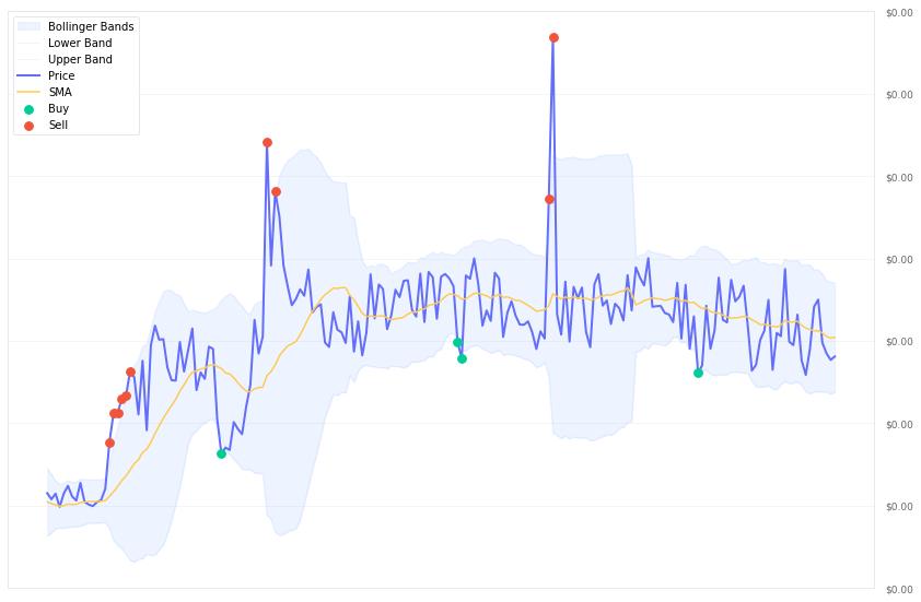 Jupiter Bollinger Bands