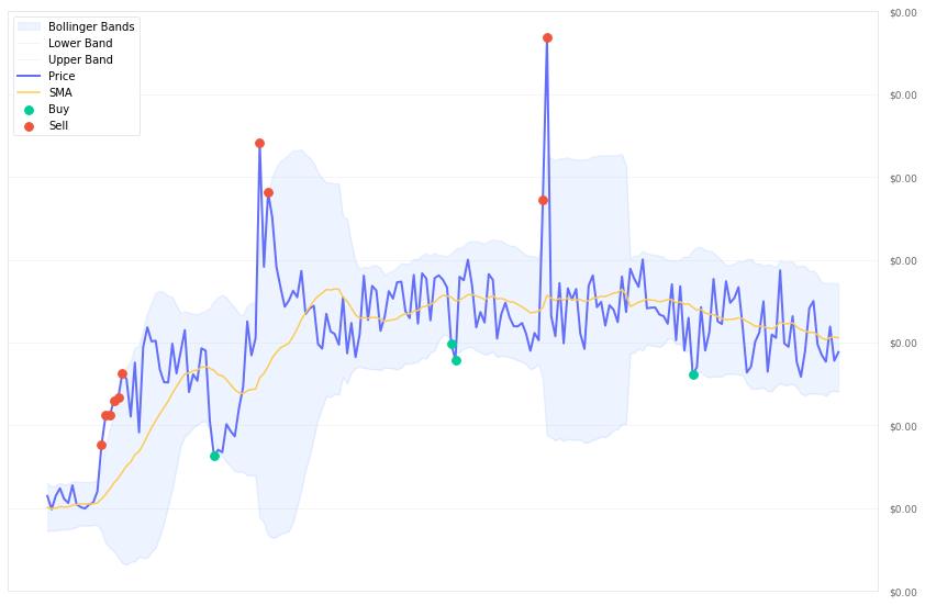 Jupiter Bollinger Bands
