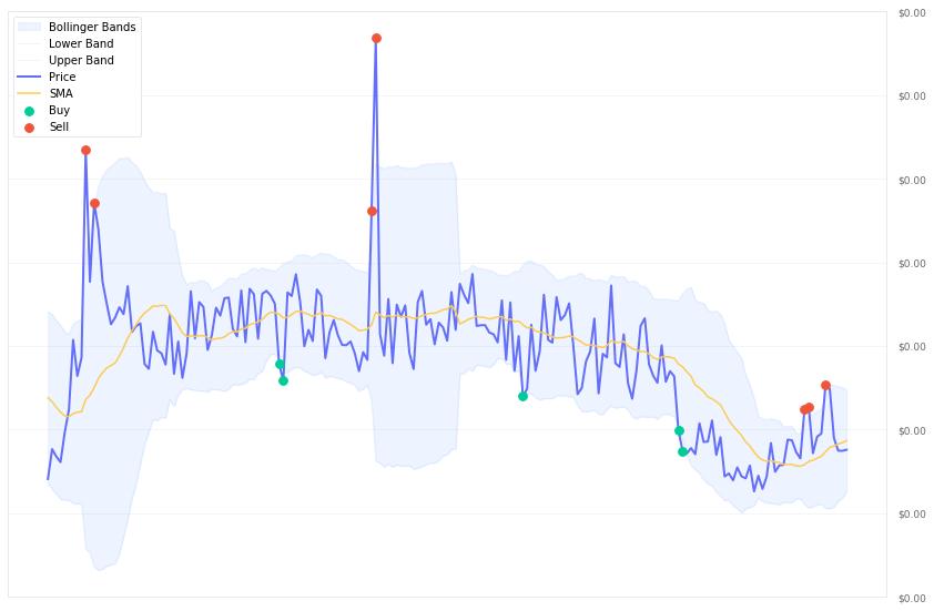 Jupiter Bollinger Bands