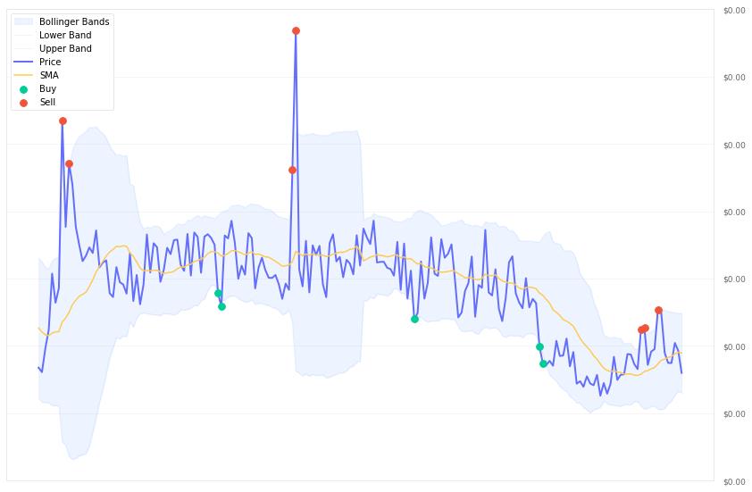 Jupiter Bollinger Bands