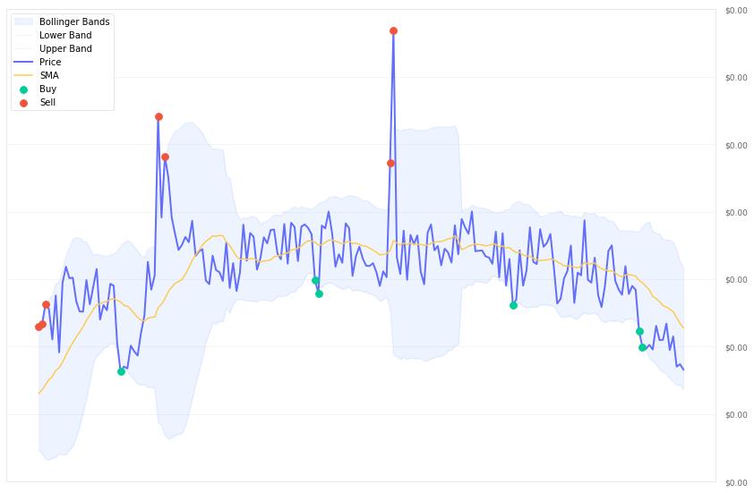 Jupiter Bollinger Bands