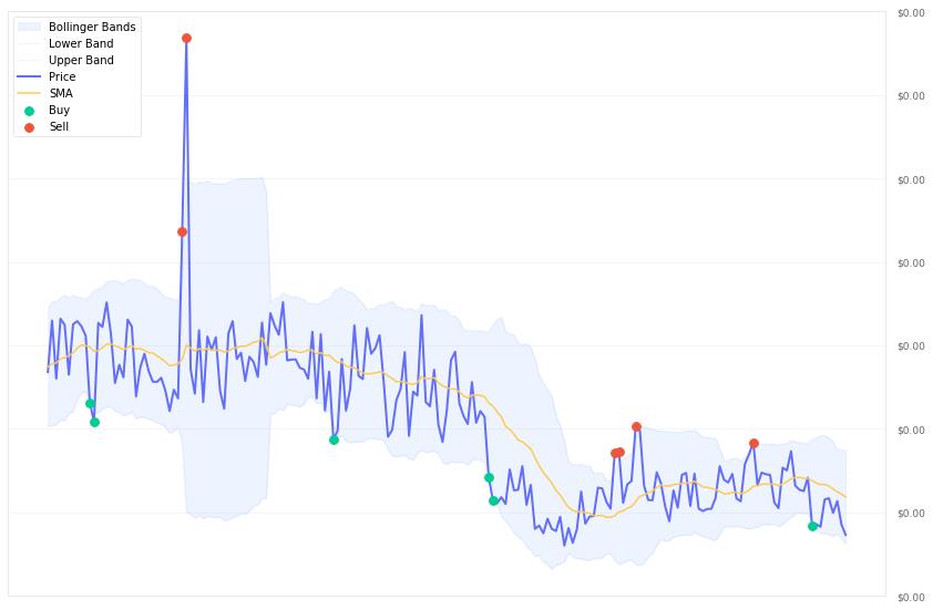 Jupiter Bollinger Bands