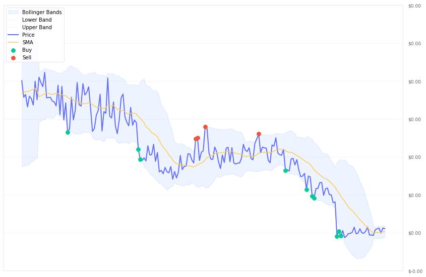 Jupiter Bollinger Bands