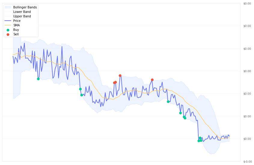 Jupiter Bollinger Bands