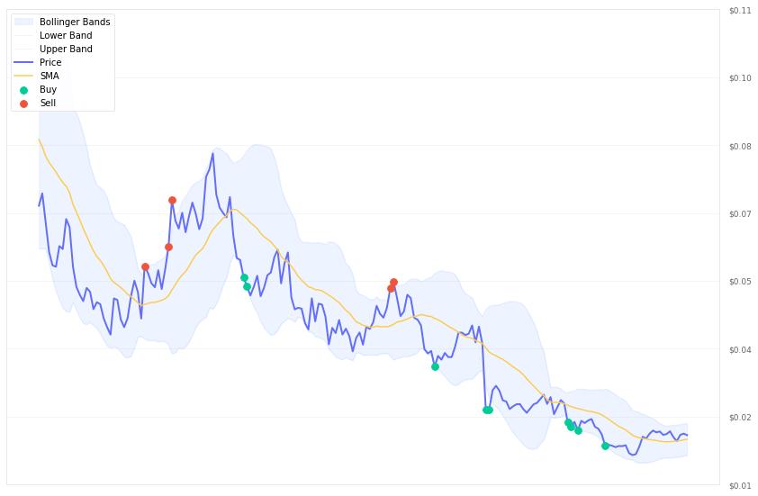 Just a chill guy Bollinger Bands