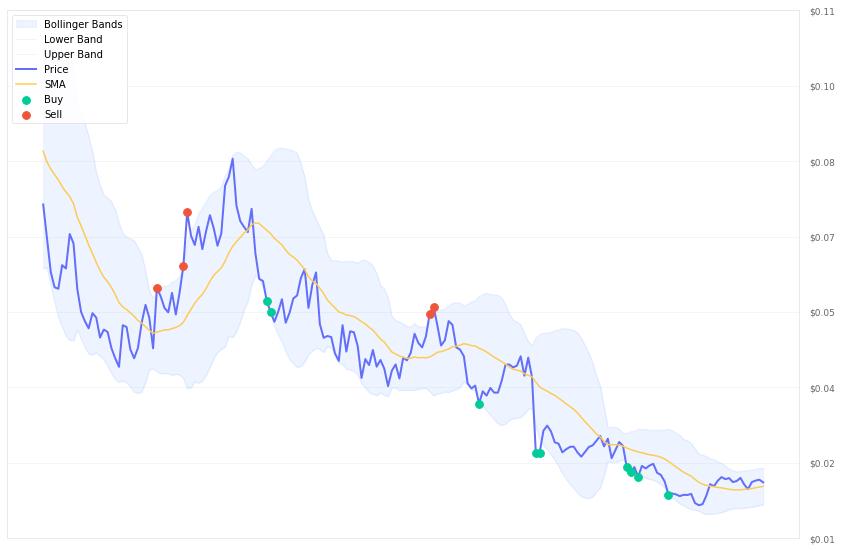 Just a chill guy Bollinger Bands