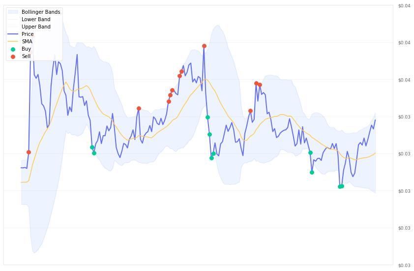 JUST Boillinger Bands
