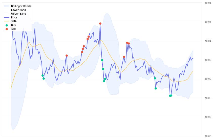 JUST Bollinger Bands