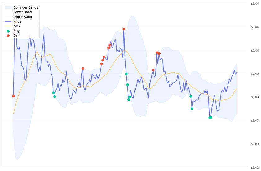 JUST Bollinger Bands