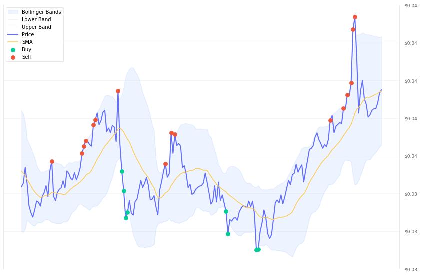 JUST Bollinger Bands