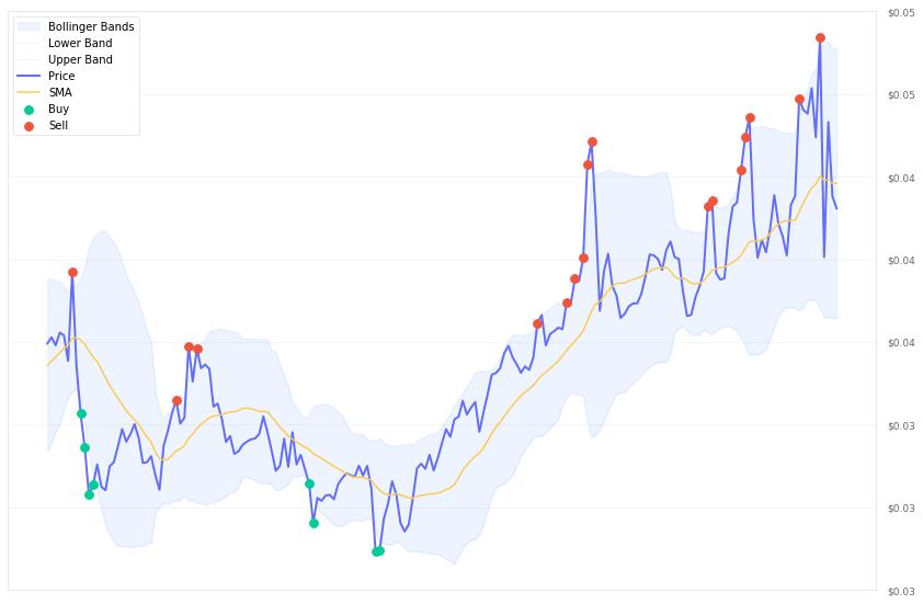 JUST Bollinger Bands