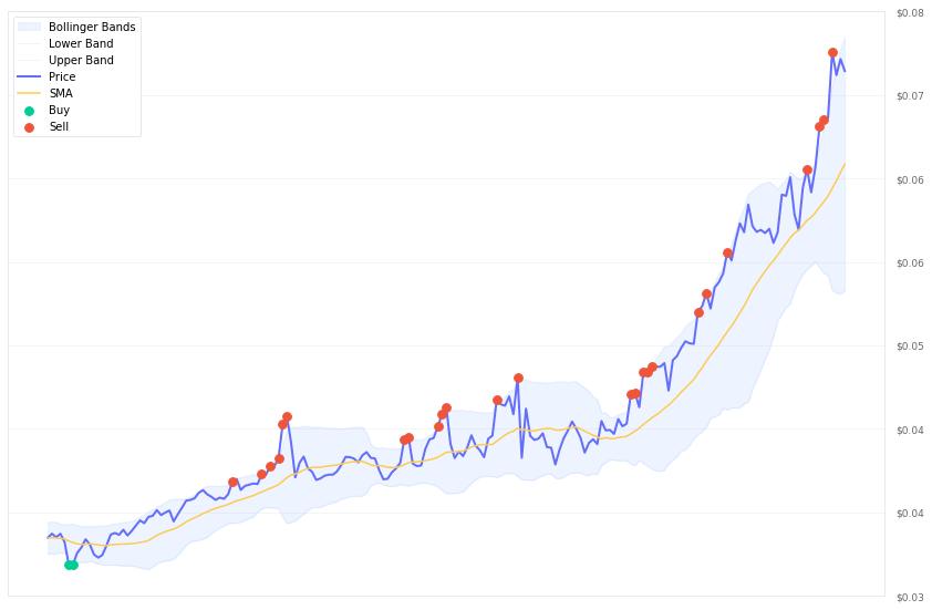 JUST Bollinger Bands