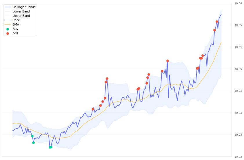 JUST Bollinger Bands