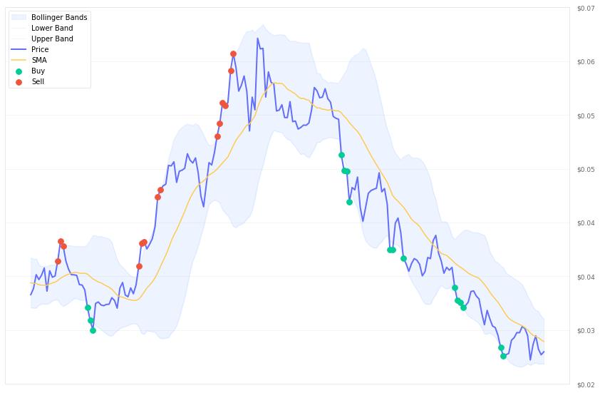 K21 Полосы Боллинджера