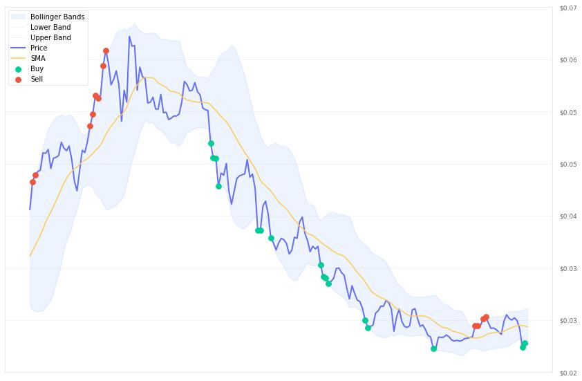 K21 Полосы Боллинджера